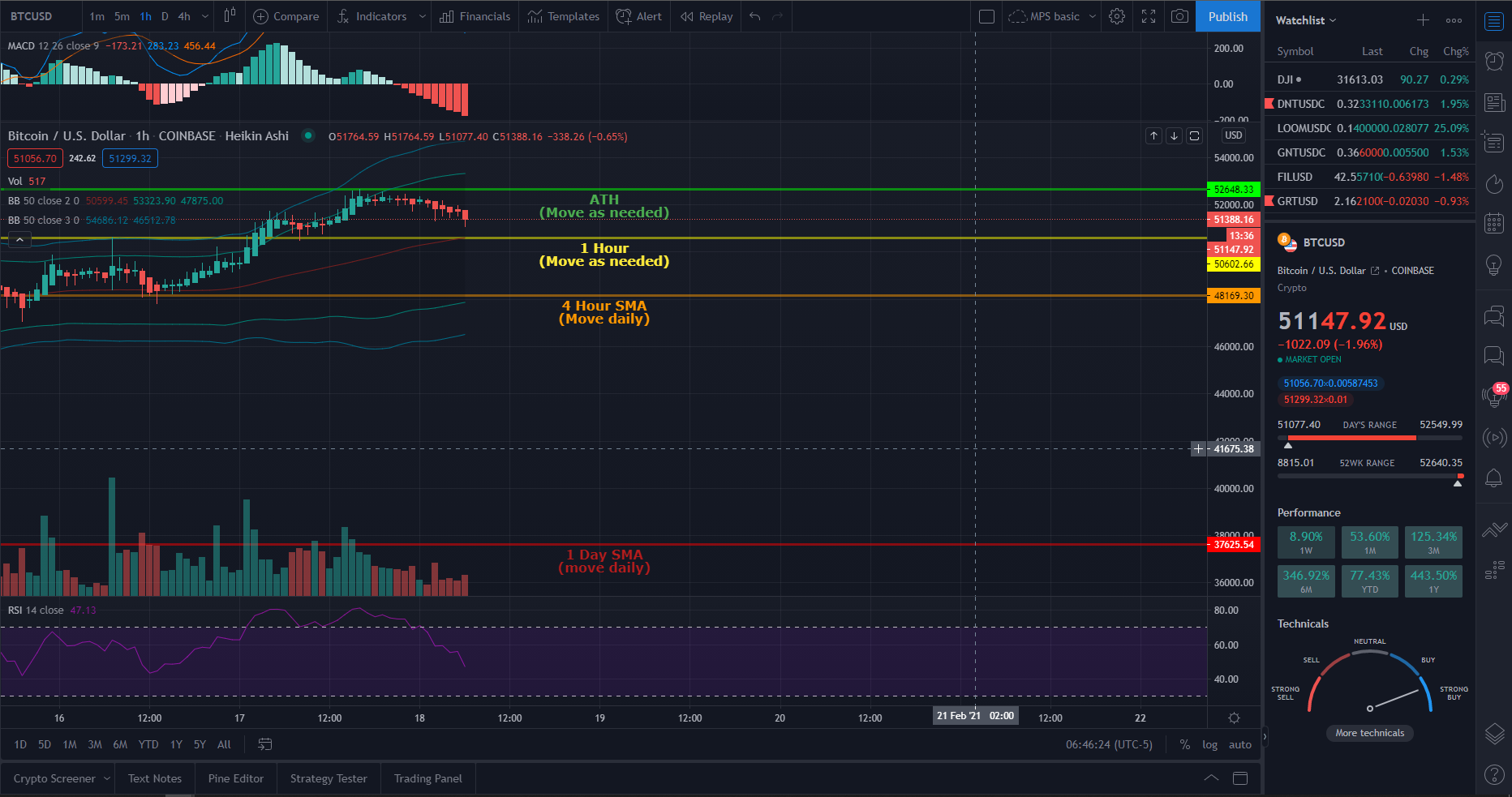 All Activity - iCoinPro Forum